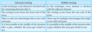 ICSE Arrays Solutions Class 10 Computer Application