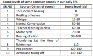Numerical Problems and Notes Sound ICSE Class 10 Physics