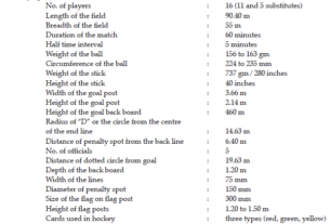 Notes Hockey ICSE Class 10 Physical Education