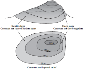 Notes Interpretation of Topo Graphical Maps ICSE Class 10 Geography