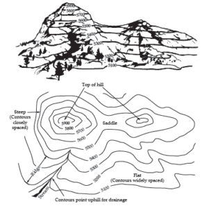 Notes Interpretation of Topo Graphical Maps ICSE Class 10 Geography