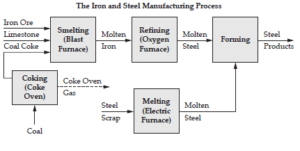 Mineral Based Industries ICSE Class 10 Geography Notes