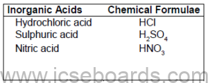 ICSE Class 10 Acids Bases and Salts Notes ICSE Board
