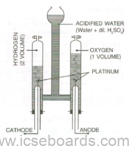ICSE Class 10 Electrolysis Notes ICSE Board Chemistry