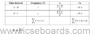 Maths Formulas for ICSE Class 10 Chapter Wise – ICSE Board