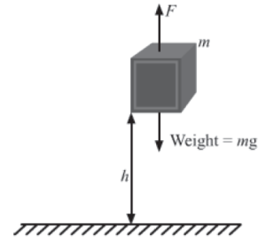 Work Energy and Power Notes for ICSE Class 10 Physics Free PDF