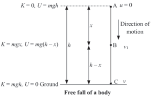 Work Energy and Power Notes for ICSE Class 10 Physics Free PDF
