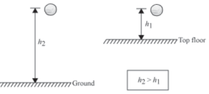 Work Energy and Power Notes for ICSE Class 10 Physics Free PDF