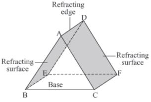 Notes Refraction of Light ICSE Class 10 Physics