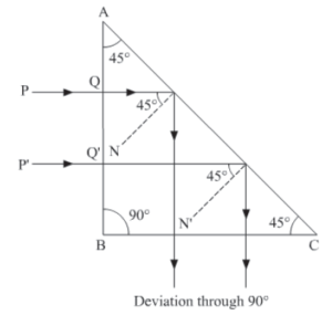 Notes Refraction of Light ICSE Class 10 Physics