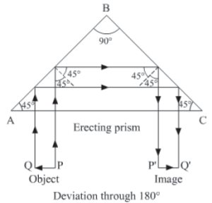 Notes Refraction of Light ICSE Class 10 Physics