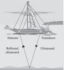 Notes Sound ICSE Class 10 Physics