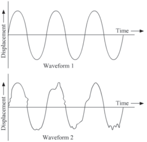 Notes Sound ICSE Class 10 Physics