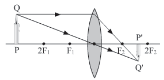 Notes Refraction of Light ICSE Class 10 Physics