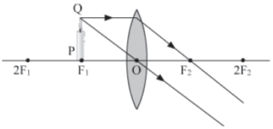 Notes Refraction of Light ICSE Class 10 Physics