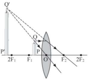 Notes Refraction of Light ICSE Class 10 Physics