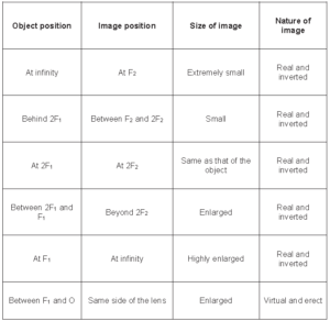 Notes Refraction of Light ICSE Class 10 Physics