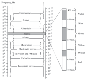 Notes Refraction of Light ICSE Class 10 Physics