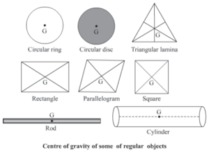 Work Energy and Power Notes for ICSE Class 10 Physics Free PDF