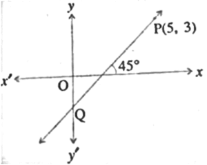 Selina ICSE Class 10 Maths Solutions Chapter 14 Equation Of A Line