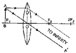 Selina ICSE Class 10 Physics Solutions Chapter 5 Refraction Through Lens