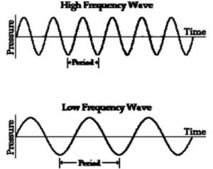 Selina ICSE Class 10 Physics Solutions Chapter 7 Sound