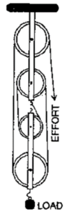 Selina ICSE Class 10 Physics Solutions Chapter 3 Machines