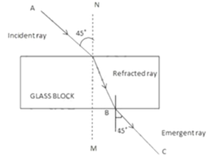 Selina ICSE Class 10 Physics Solutions Chapter 4 Refraction Of Light At ...